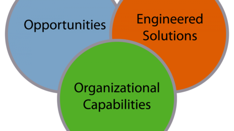 Product Development & Engineering Services - Root3 Labs